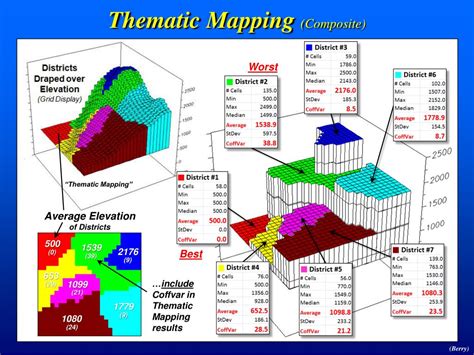 ppt introduction to gis modeling week 3 — reclassifying and