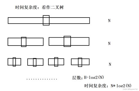 几种常见的排序哪几种排序可以第一次就选出最大值和最小值 Csdn博客