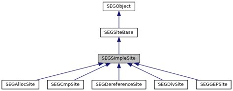 Clearblue Segsimplesite Class Reference