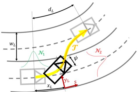 논문 리뷰 Analysis Of Truncated Singular Value Decomposition For Koopman Operator Based Lane