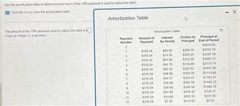 Solved Click The Icon To Vew The Amortization Table Chegg