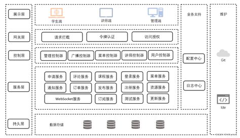 基于ssm的在线学习平台基于ssm的在线学习系统 Csdn博客