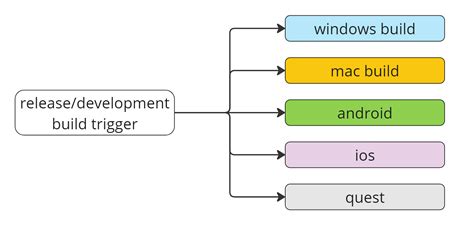 Jenkinsからgithub Actionsへの移行で実現したマルチプラットフォームciの改善 Cluster Tech Blog