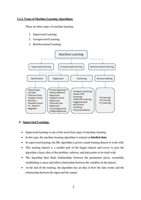 Solution Introduction To Deep Learning Studypool