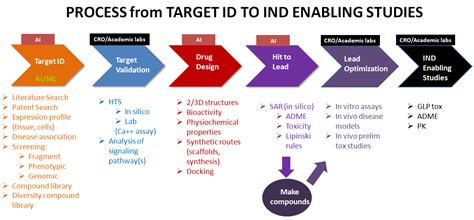 Ailynix From Data To Medicine