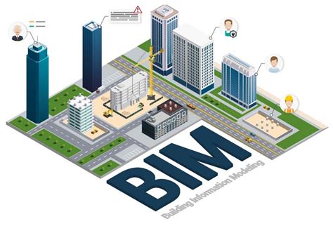 Construcción Bim Qué Es Y Cuáles Son Las Ventajas Acca Software