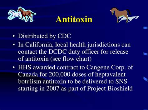Ppt Clostridium Botulinum And Botulism Powerpoint Presentation Free Download Id 407313