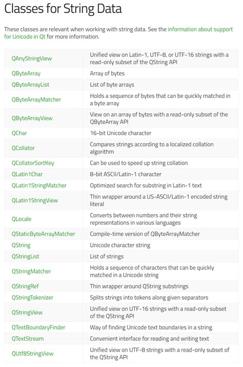 Qt C Qstringlist Csdn