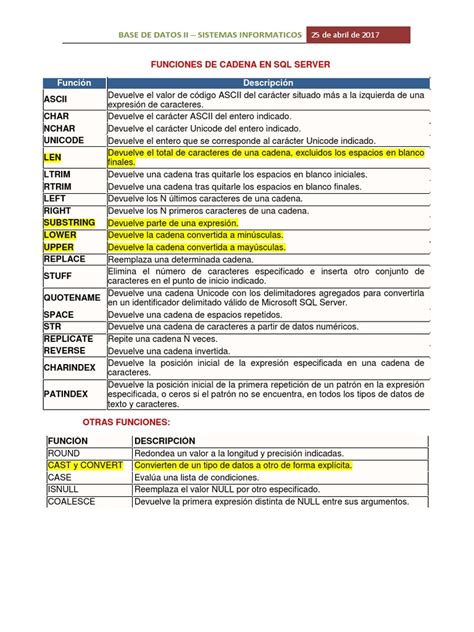 Funciones De Cadena En Sql Server 250417docx Pdf Tipo De Datos Ascii