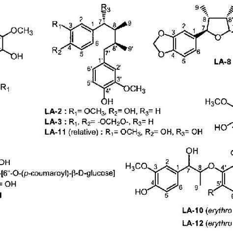 Structures Of The Isolated Compounds Of Leucas Aspera Download Scientific Diagram