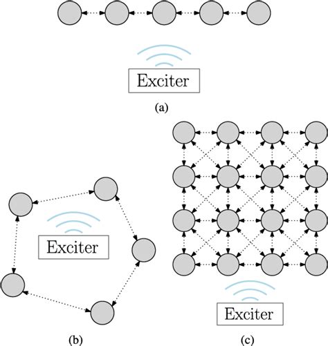Figure 3 From In Network Algorithm For Passive Sensors In Structural