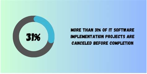 A Complete Cmms Implementation Guide Itefy