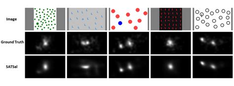 Visualisation Of The Results Saliency Maps For The Images With
