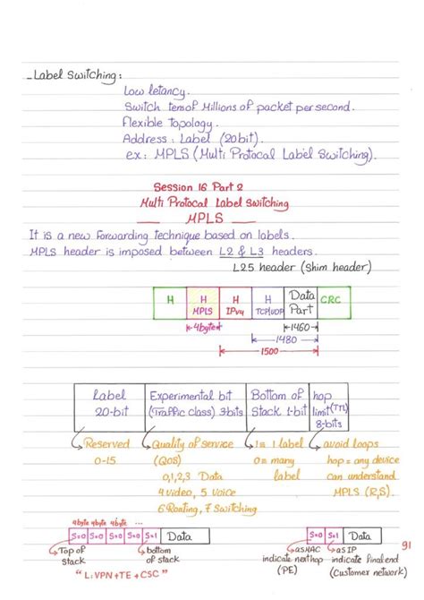 A Summary Of The Mpls Explanation From The Beginning To Professionalism In Handwriting Pdf A Summary Of The Mpls Explanation From The Beginning To Professionalism In Handwriting Pdf