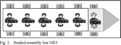 Figure 1 From Improvement Of An Algorithm For Resilient Assembly Line