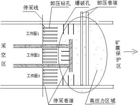 Coal Seam Impact Type Mine Earthquake Prevention And Control Method