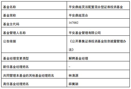 薛冀颖离任平安鼎越混合基金 林清源管理 新闻频道 和讯网
