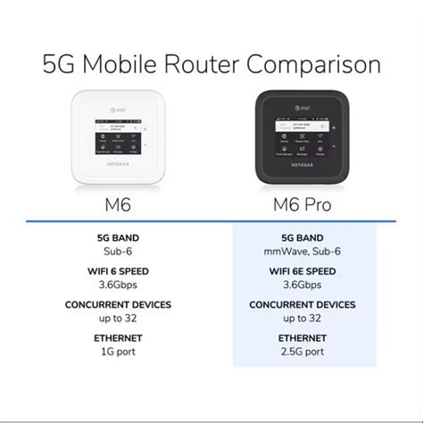 5g Wifi6 Mobile Router Mr6550 Nighthawk M6 Pro 5g Mmwave Wifi 6 Mobile