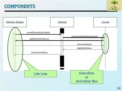 Se Lec 09 Uml Behaviour Diagrams Pdf