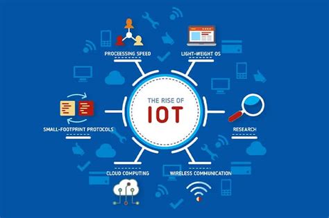Iot Solutions Jieruicc