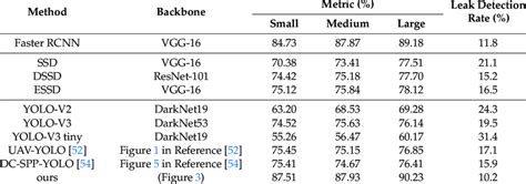 Experimental Comparison Of Accuracy Measured By Size Download