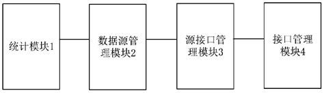 Access Configuration System Supporting Multivariate Heterogeneous Type Data Eureka Patsnap