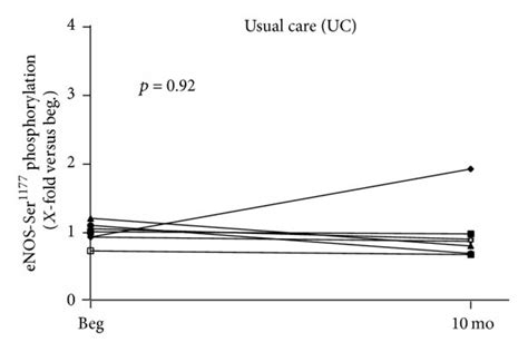 Impact Of Lifestyle Intervention Program On Hdl Mediated Enos