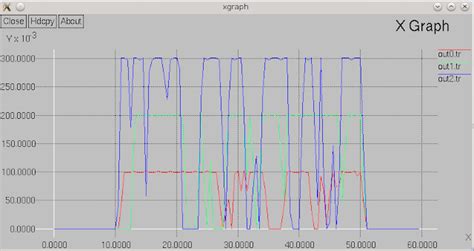 Computing For Beginners NS2 Xgraph Utility Example