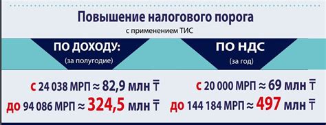 ТИС - Трёхкомпонентная интегрированная система.