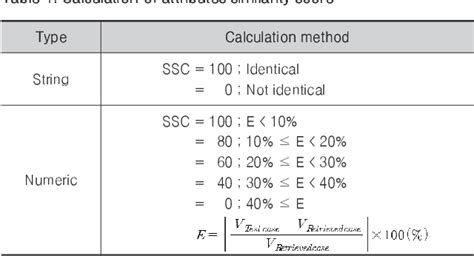 Table 1 From Development Of Approximate Cost Estimation System Based On