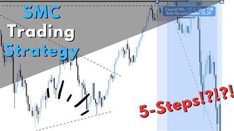 The Only Easy 5 Step Smc Trading Strategy You Need In 2023 Trading