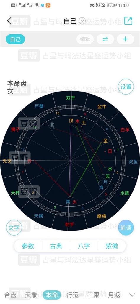 金星合土星在九宫占星课堂——金星落入第九宫 占星网 星座星盘塔罗占卜 刺梨占星塔罗