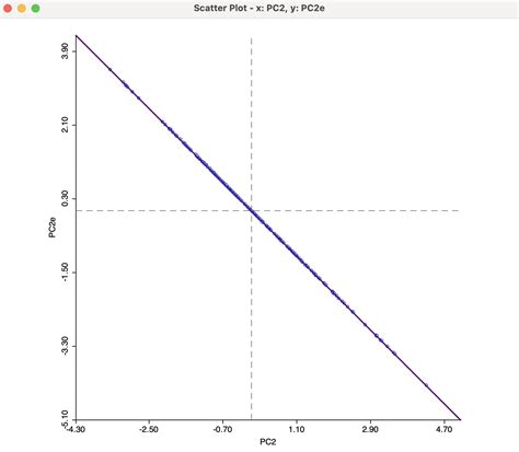 24 Visualizing Principal Components An Introduction To Spatial Data
