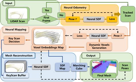 [2303 10709] Nerf Loam Neural Implicit Representation For Large Scale Incremental Lidar