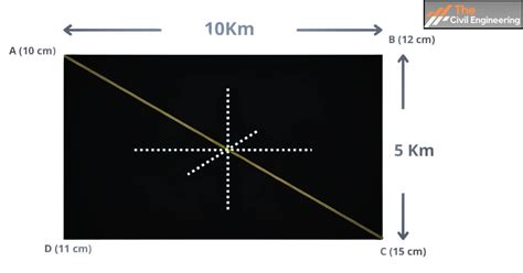 Thiessen Polygon Method Procedure Numerical And Solutions
