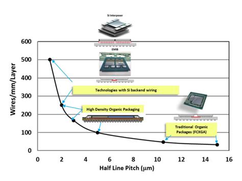 Tech Forum Bt Substrate Enables Progress Of Advanced Packaging Merryelc