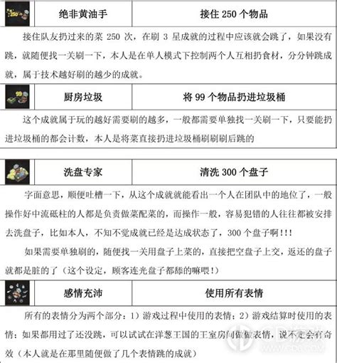 胡闹厨房2全成就达成攻略 胡闹厨房2全54个成就达成条件一览 CD游戏