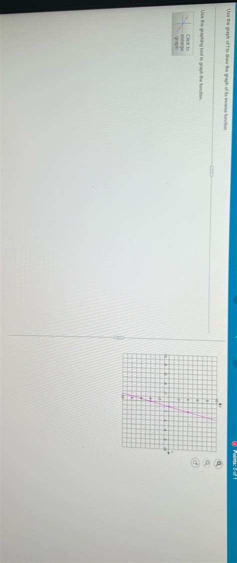 Use The Graph Of F To Draw The Graph Of Its Inverse Function Use