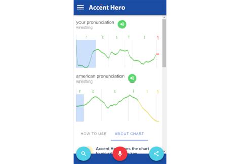 Dialect Vs Accent What Are The Differences And The Impact