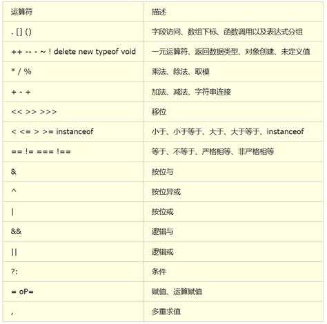 Javascript面试题，考察对象类型赋值，连等，优先级js 连等优先级问题 Csdn博客
