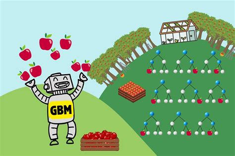 What Is Gradient Boosting Machine Gbm