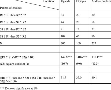 Common Consequence Effect And Eu Violation Download Table