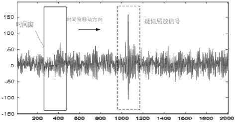 Partial Discharge Signal Detection Method And System Based On Ultrasonic Sensor Array Eureka