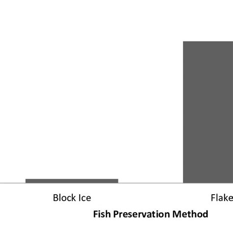 Global Warming Potential Kg Co2 Eq Download Scientific Diagram