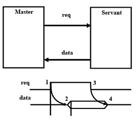 Interfacing Bus Protocols ISA Bus Etc 1 Embedded Systems Web Computer Science