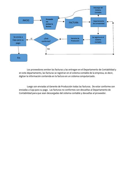 Diagrama De Flujo Ejercicio Pdf