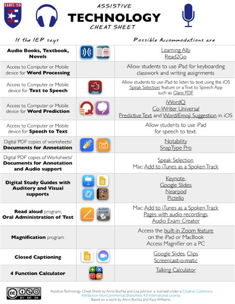 Tcea Heres A Handy Dandy Cheat Sheet On Using Assistive