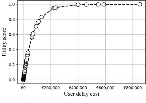 Figure 1 From A Multiobjective Decision Making Model For Risk Based