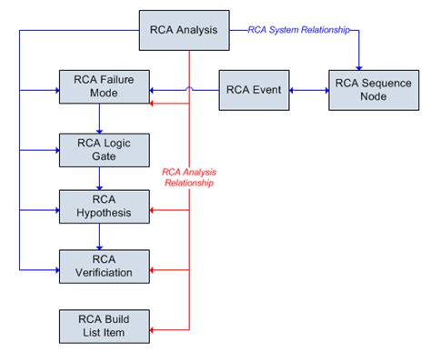 Logic Tree Cloud Apm Ge Vernova