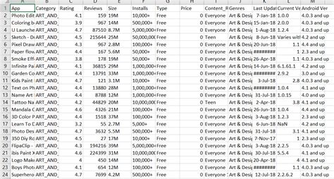 Doing Multiple Nodes And Relations From Csv Neo J Graph Platform